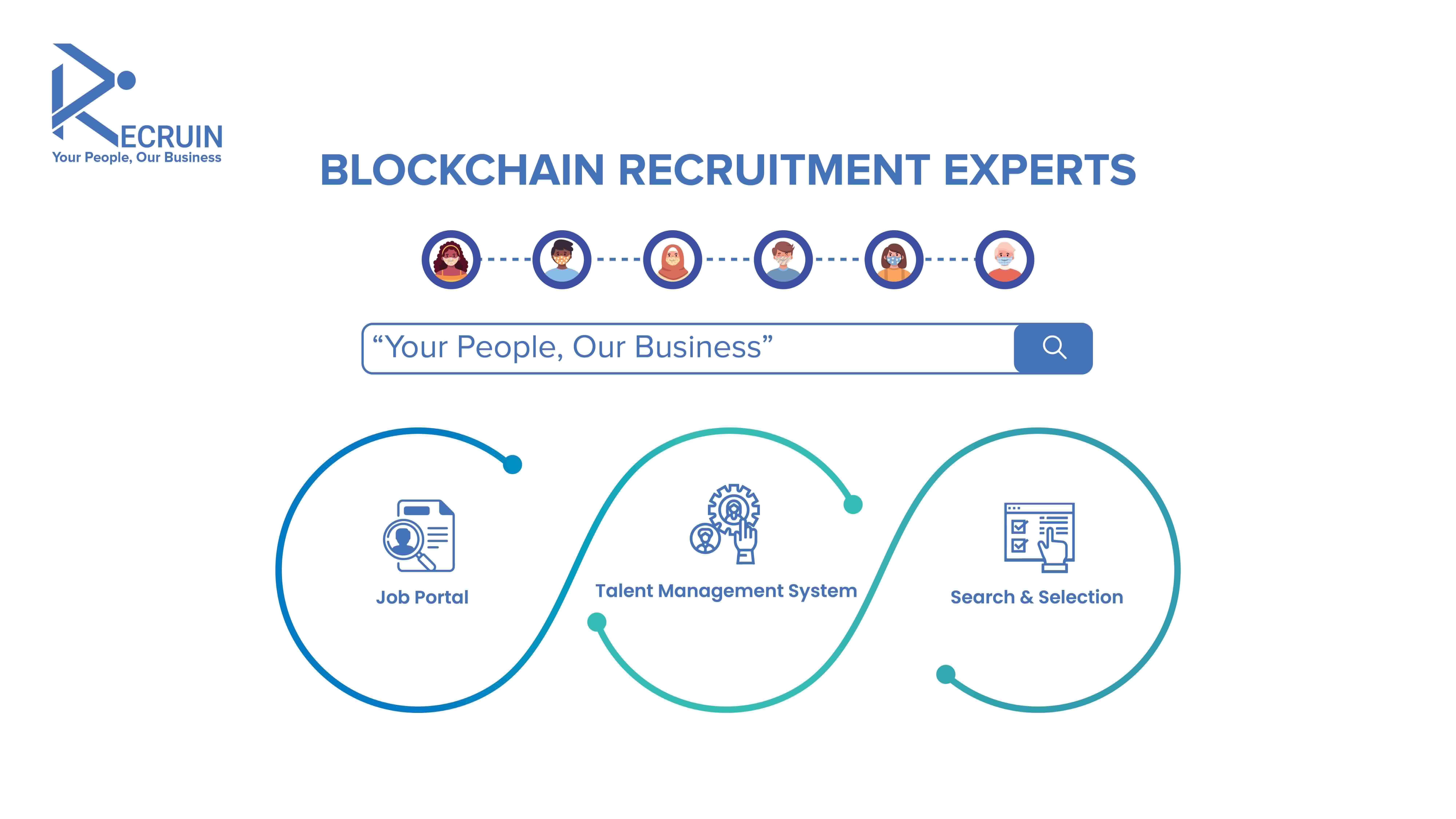 About Recruin